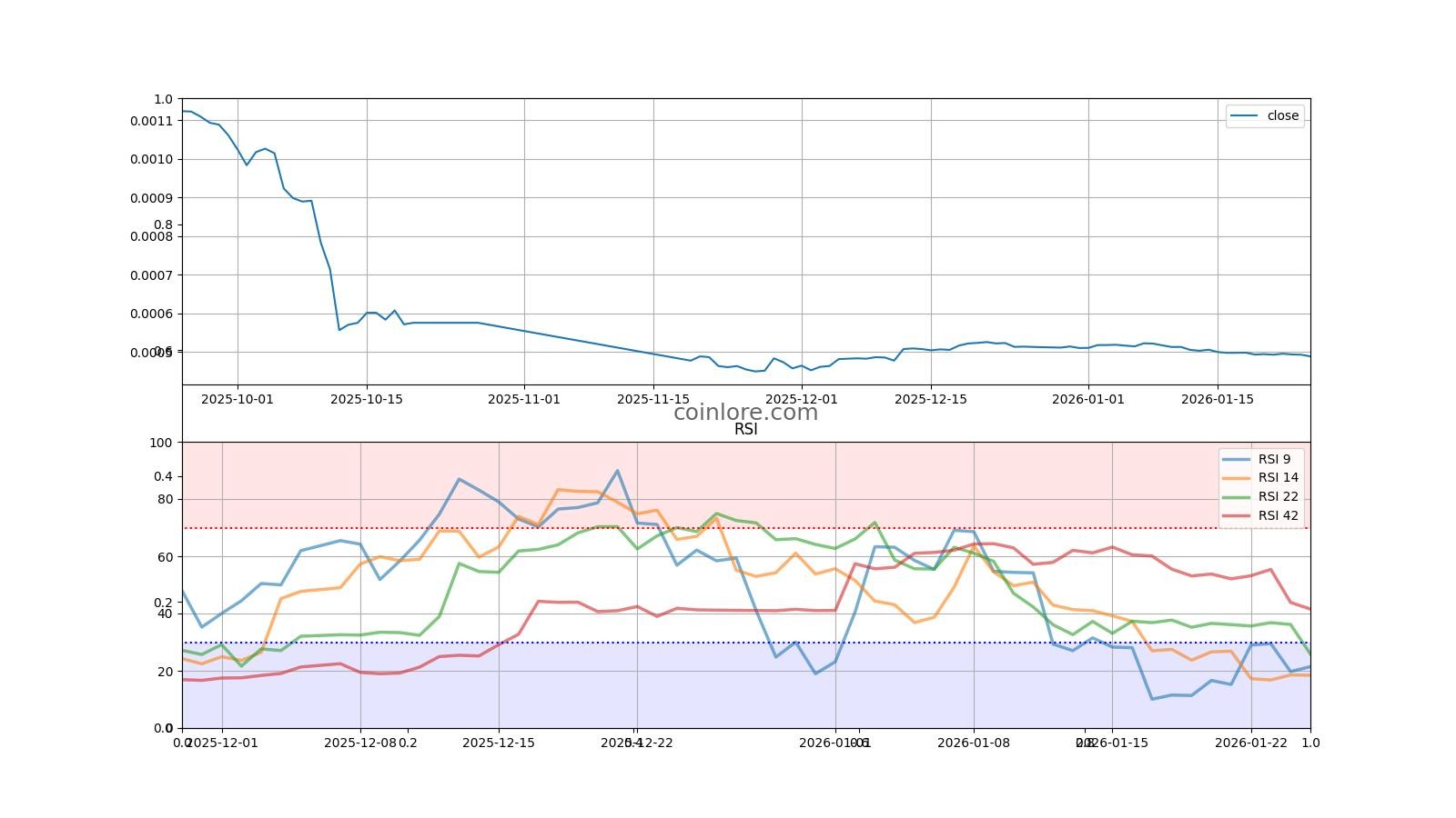 AI Nexus RSI indicator