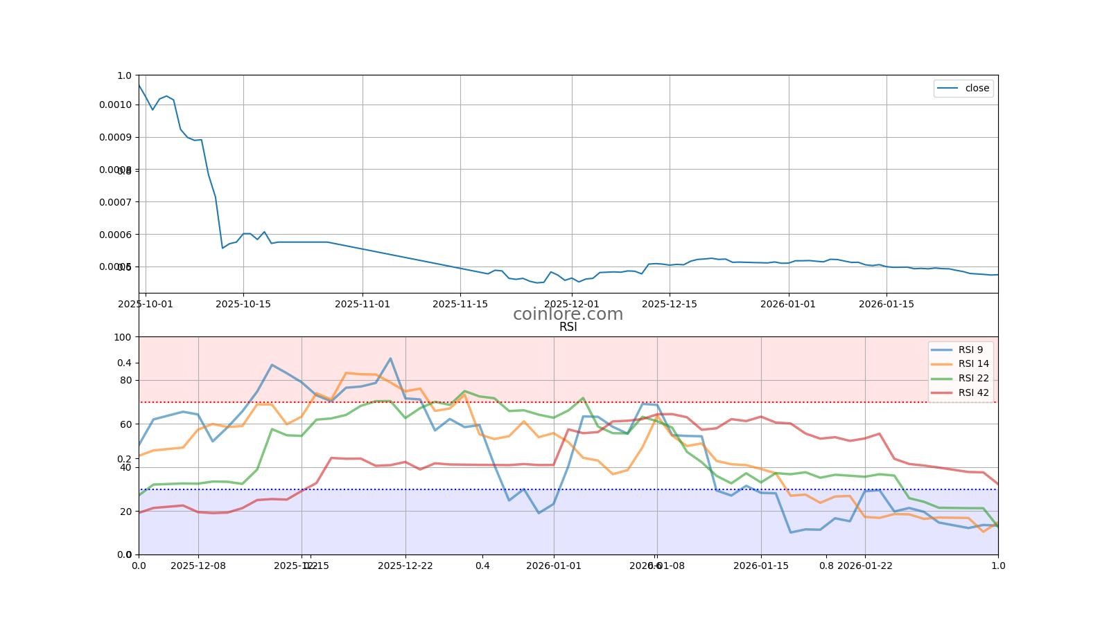 AI Nexus RSI indicator