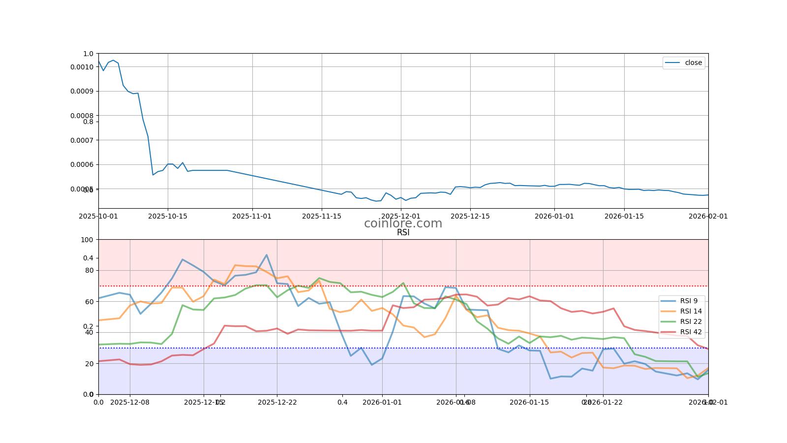 AI Nexus RSI indicator
