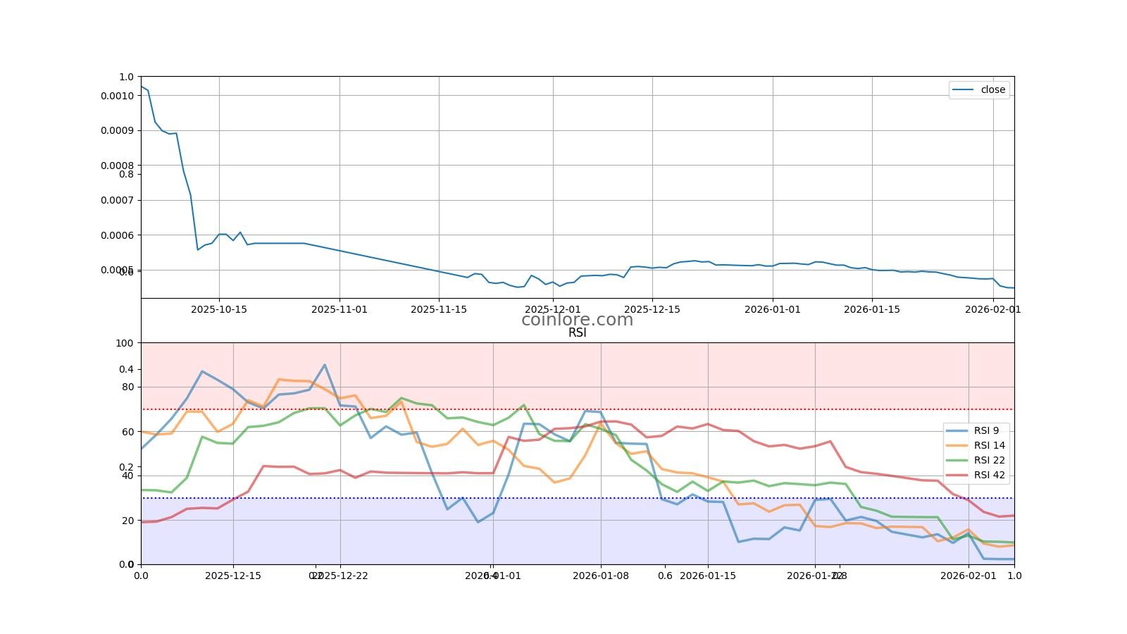 AI Nexus RSI indicator