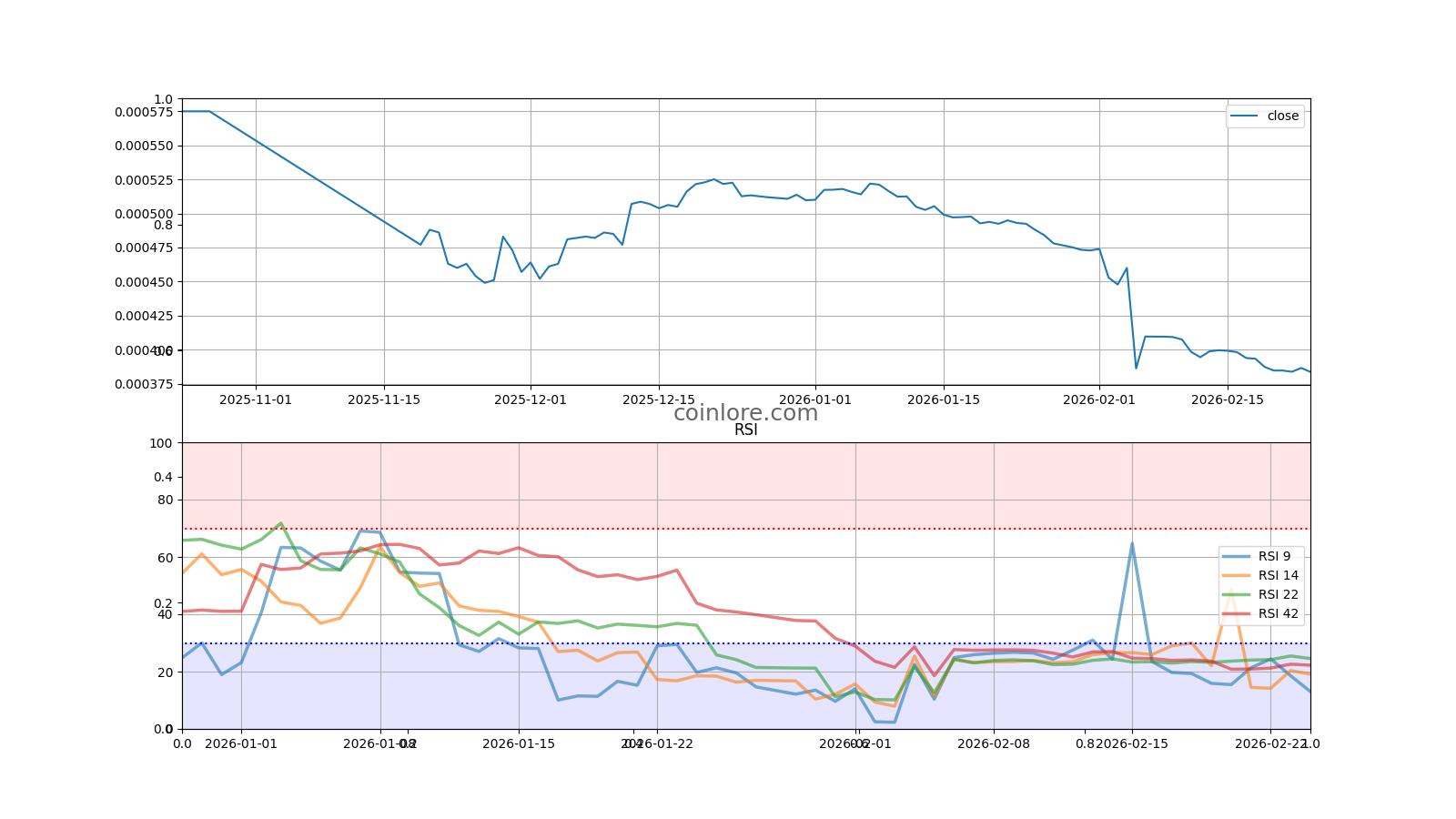 AI Nexus RSI indicator