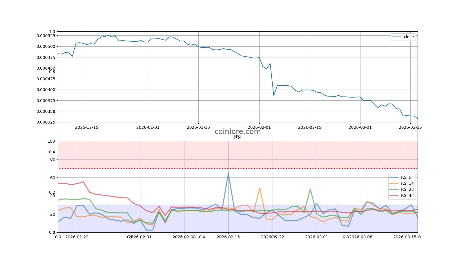 AI Nexus RSI indicator