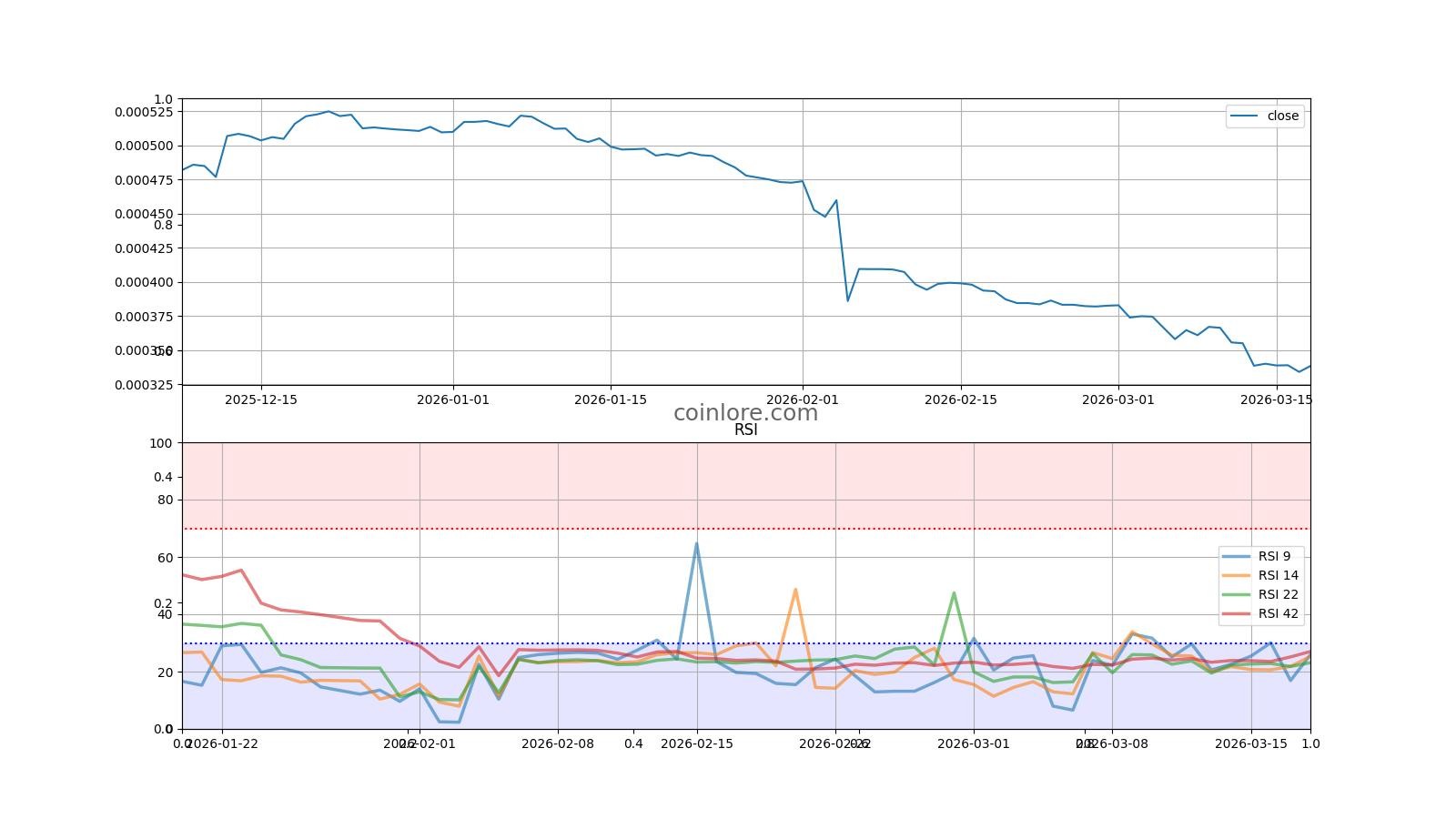 AI Nexus RSI indicator