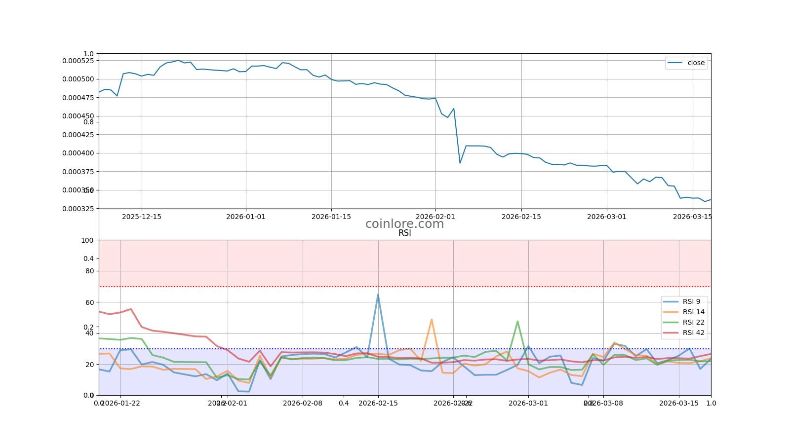 AI Nexus RSI indicator