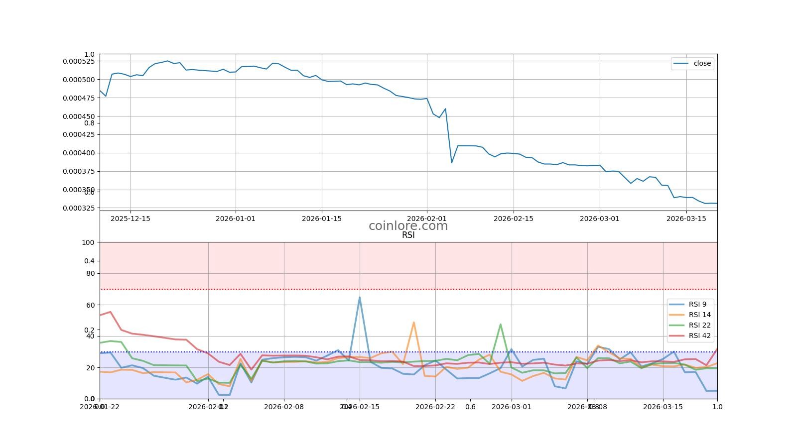 AI Nexus RSI indicator