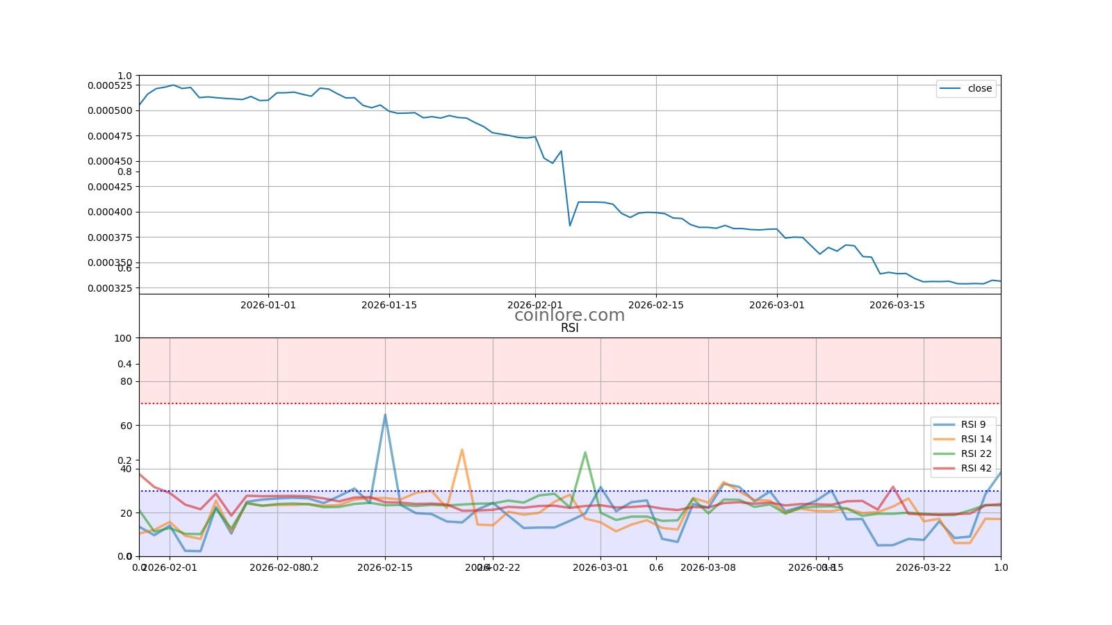 AI Nexus RSI indicator