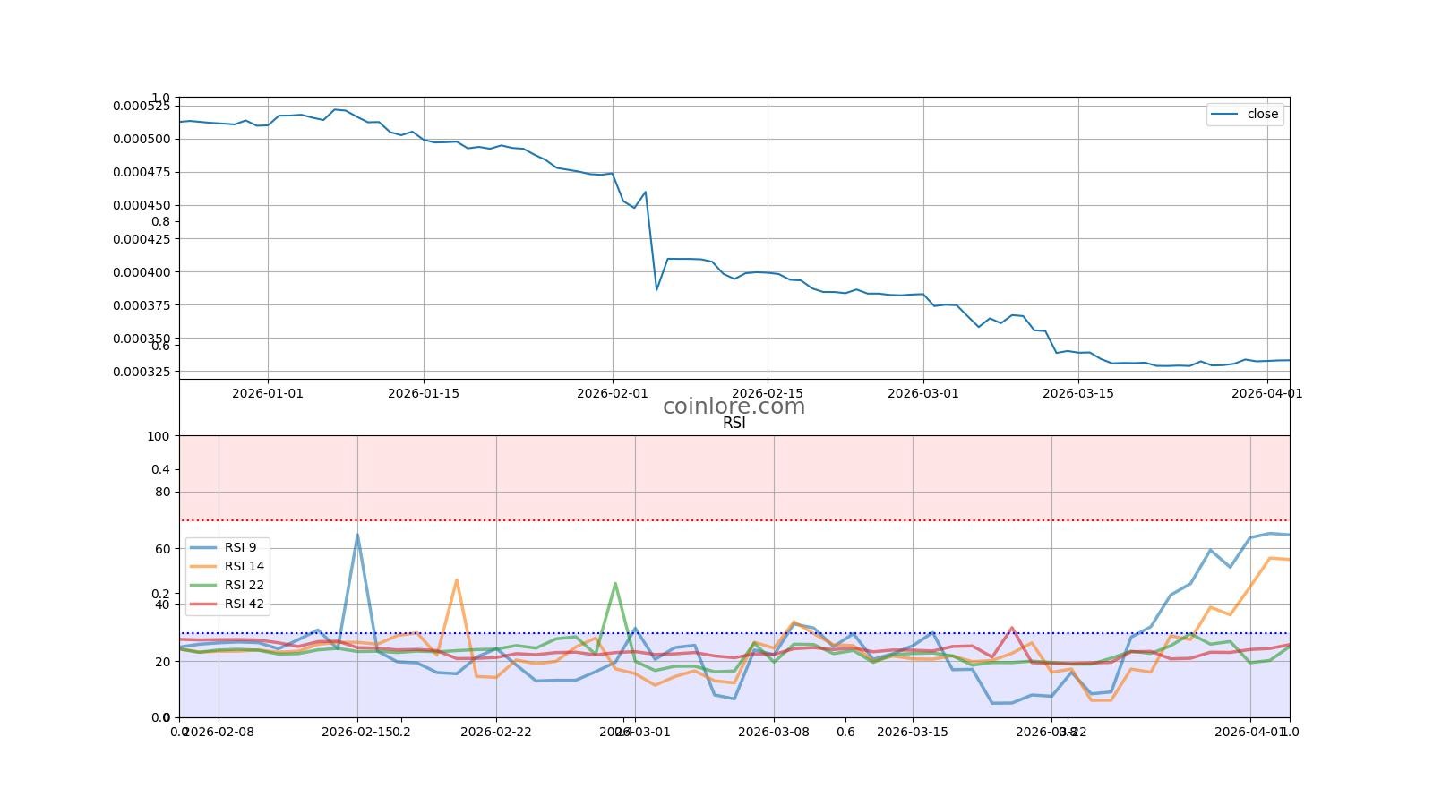 AI Nexus RSI indicator