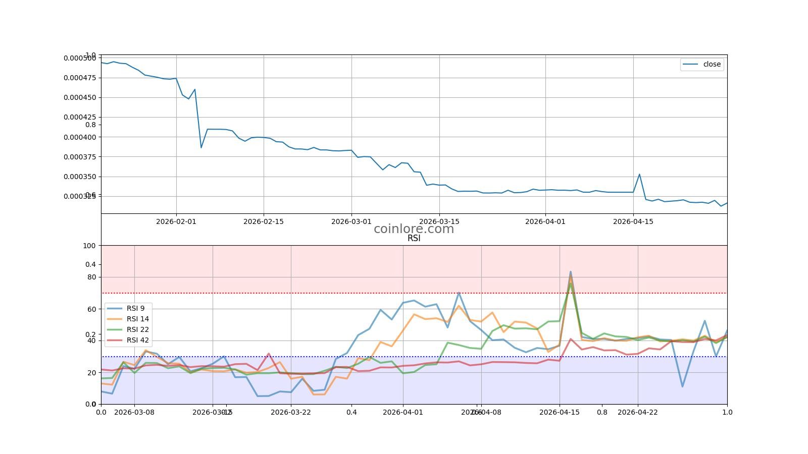 AI Nexus RSI indicator