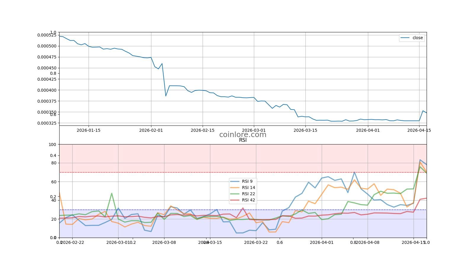 AI Nexus RSI indicator
