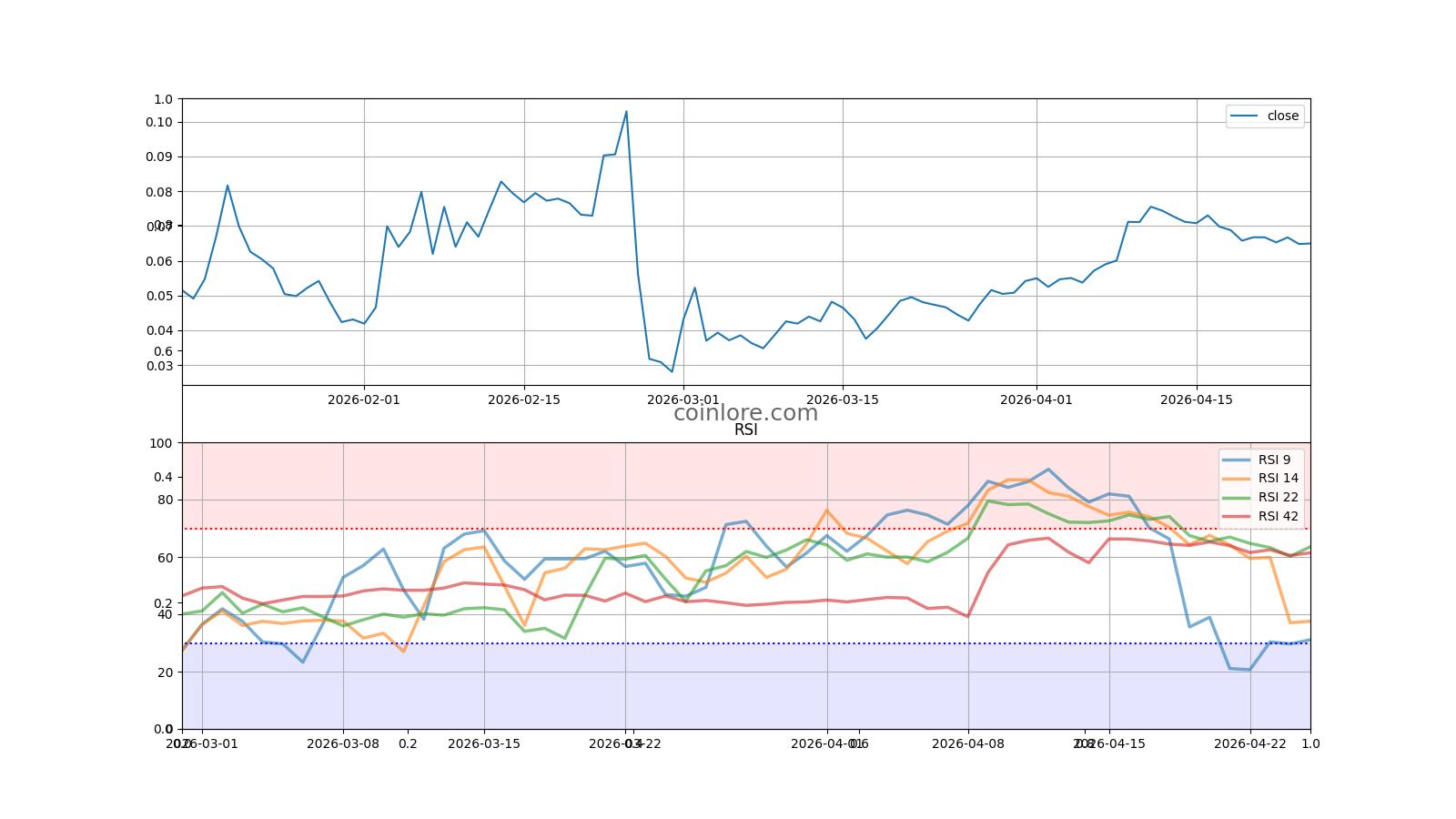 AI Rig Complex RSI indicator