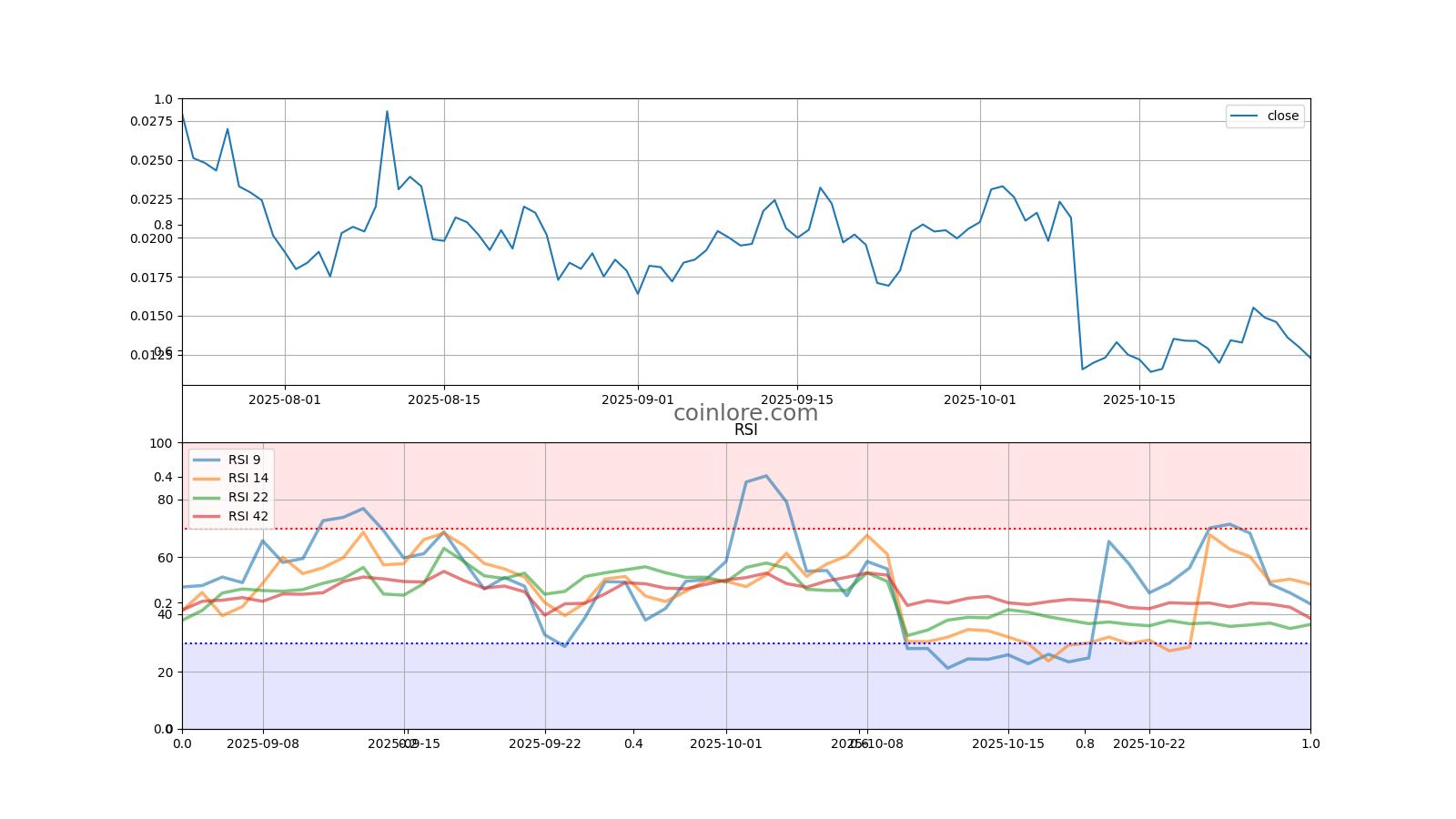 AI Rig Complex RSI indicator