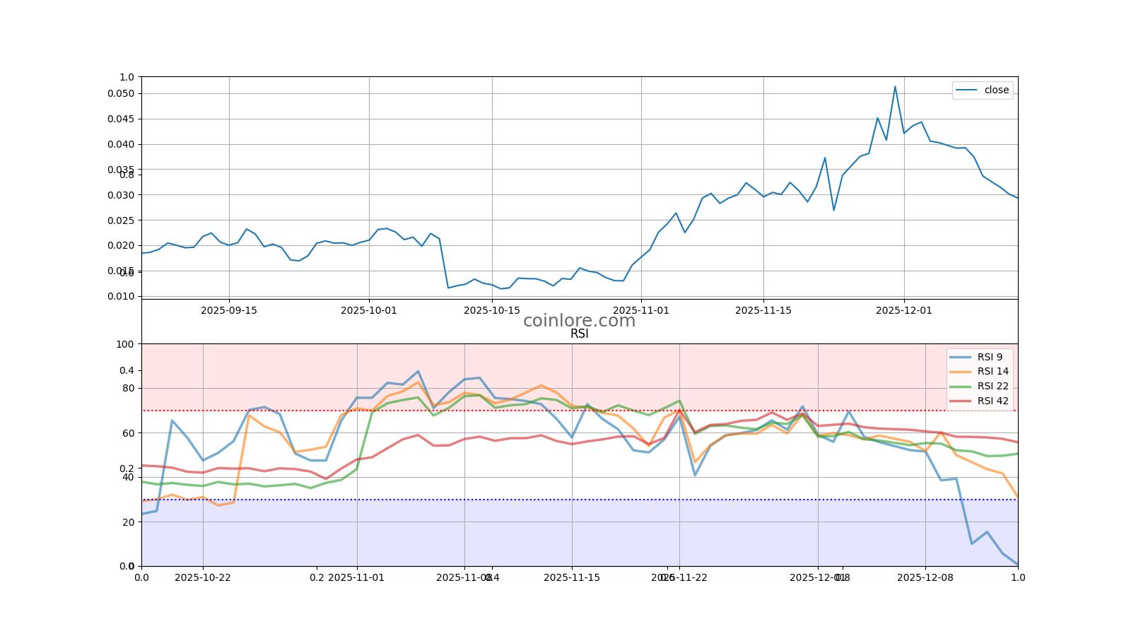 AI Rig Complex RSI indicator