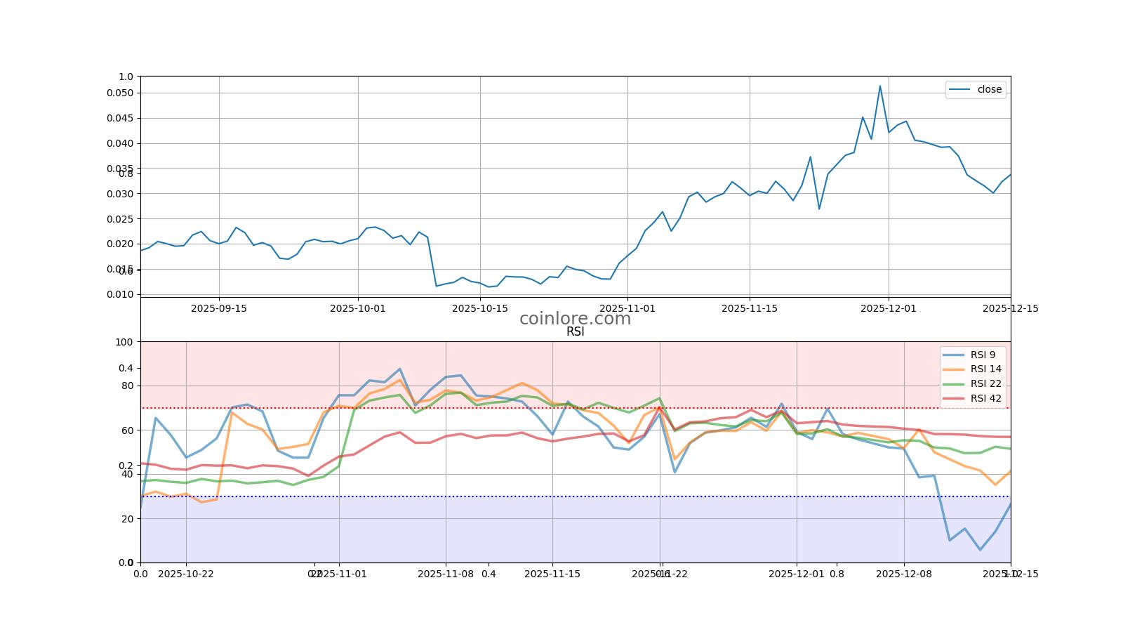 AI Rig Complex RSI indicator