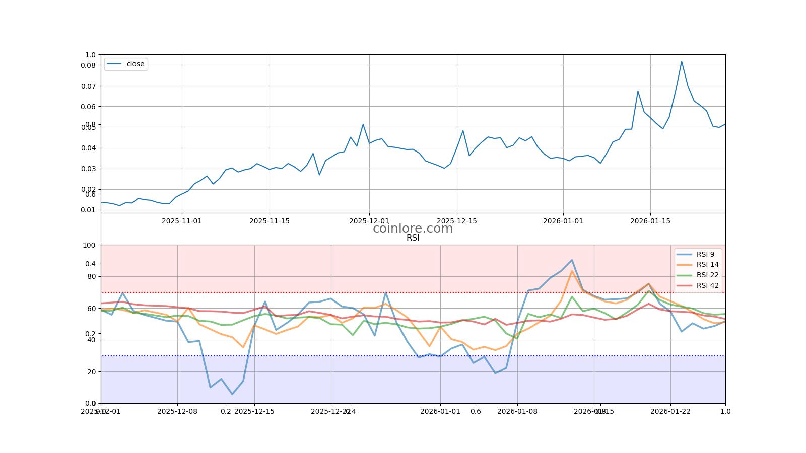 AI Rig Complex RSI indicator