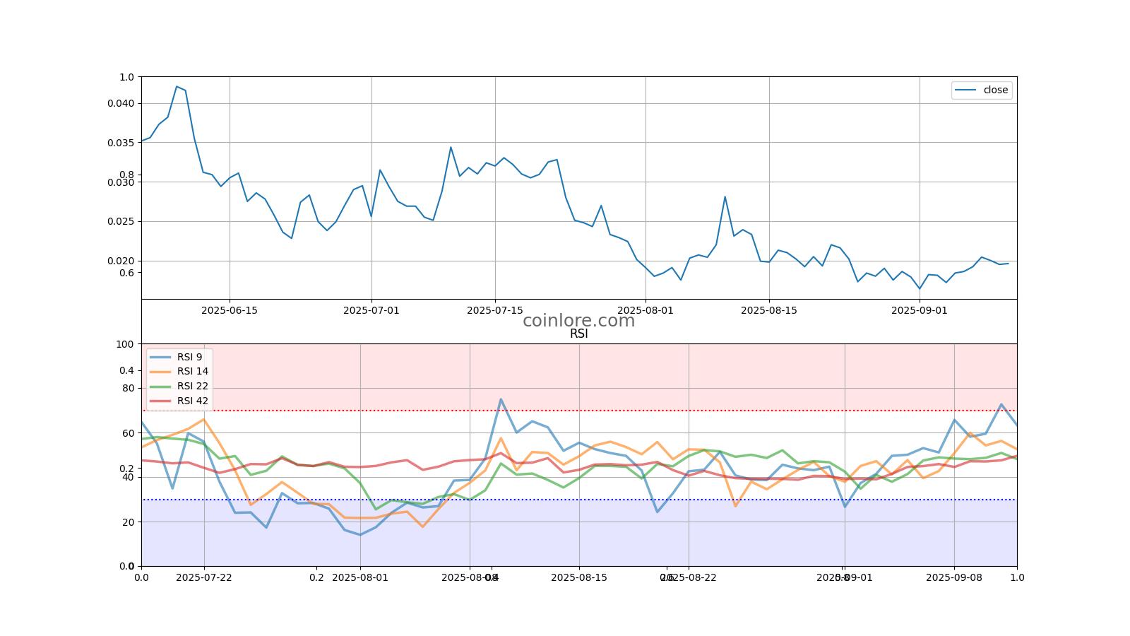AI Rig Complex RSI indicator