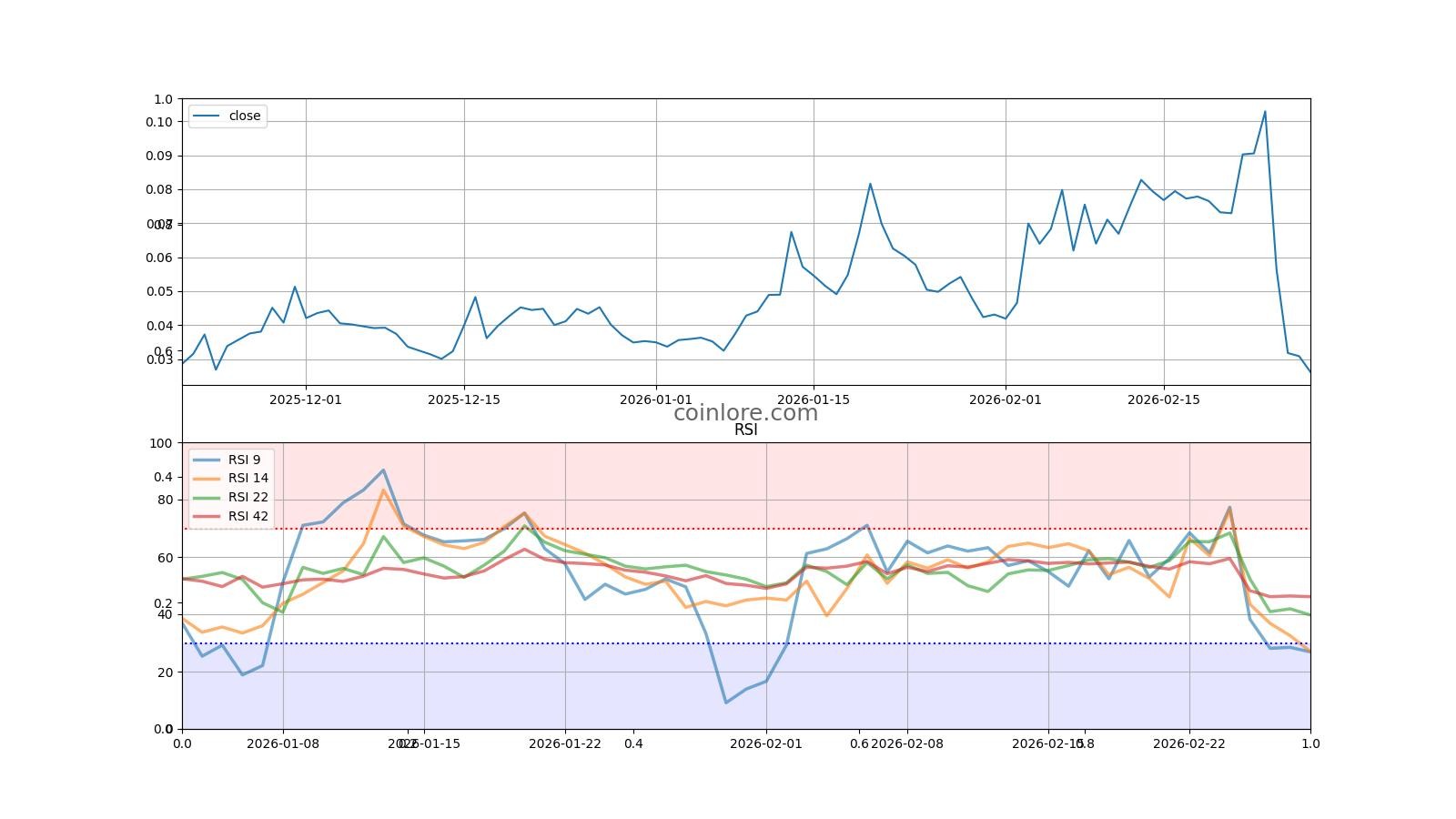 AI Rig Complex RSI indicator