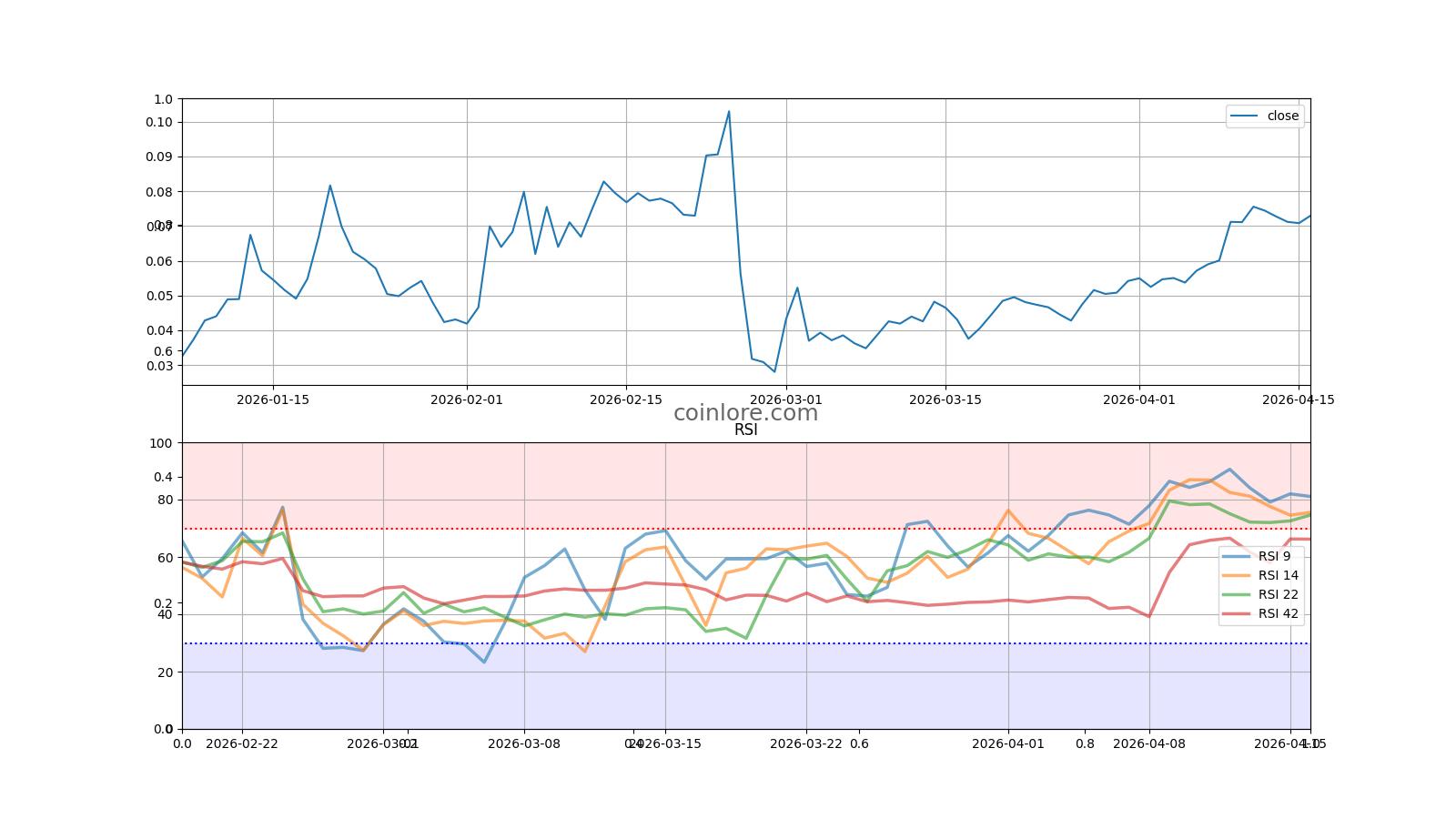 AI Rig Complex RSI indicator