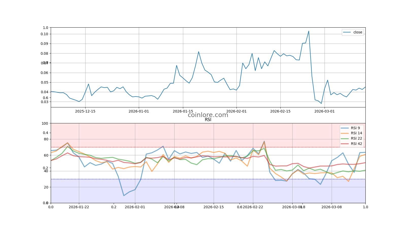 AI Rig Complex RSI indicator