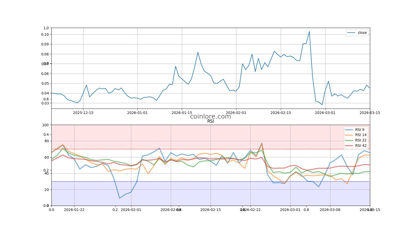 AI Rig Complex RSI indicator