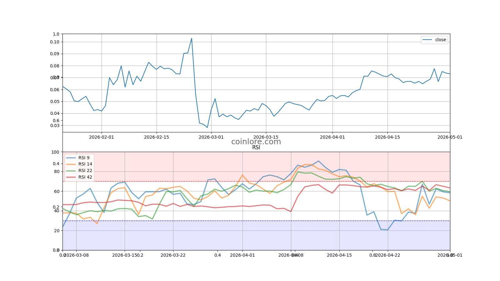 AI Rig Complex RSI indicator