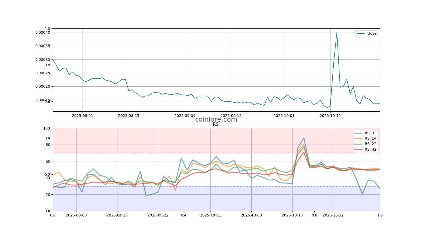 AI Voice Agents RSI indicator
