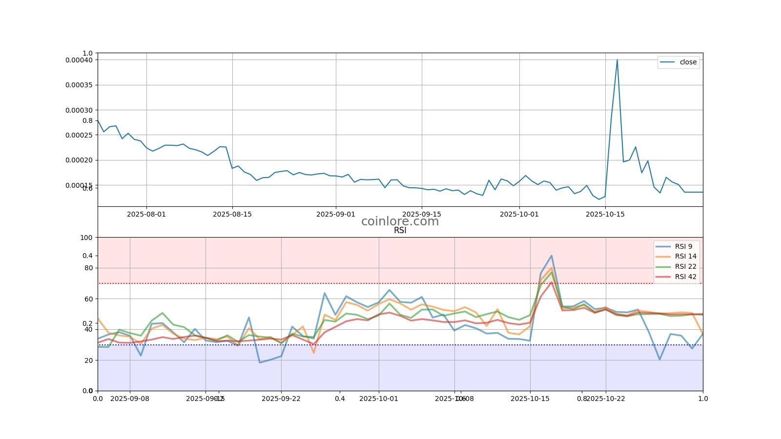 AI Voice Agents RSI indicator
