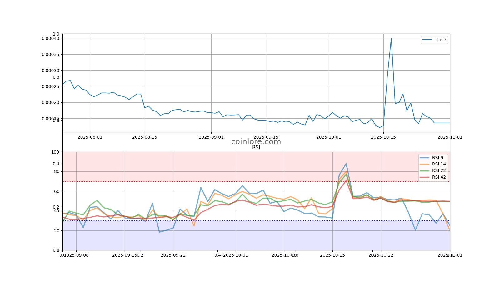 AI Voice Agents RSI indicator