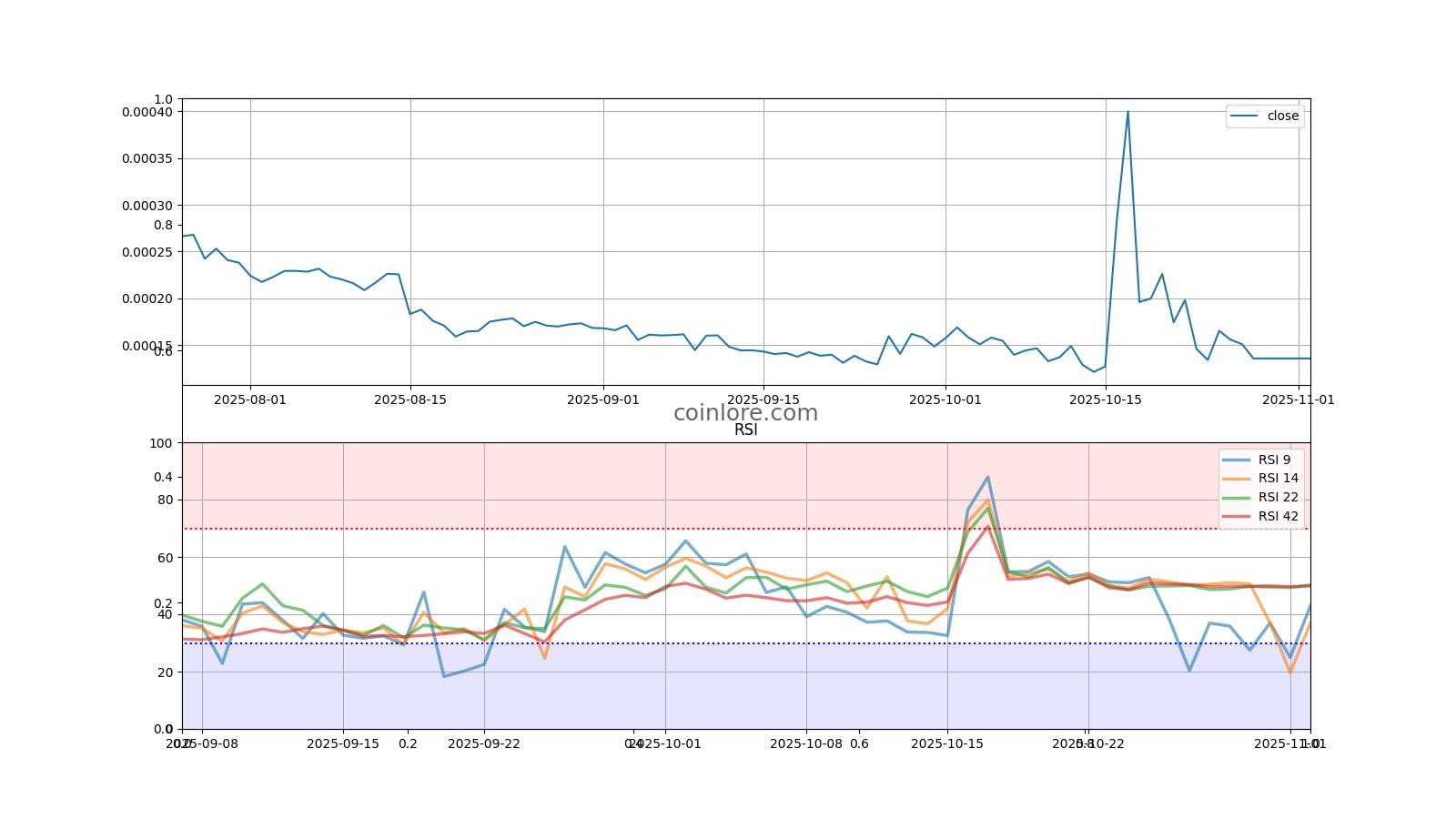 AI Voice Agents RSI indicator