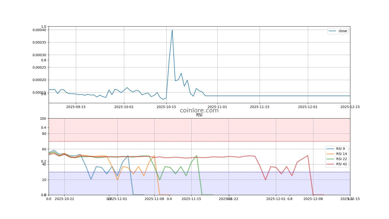 AI Voice Agents RSI indicator
