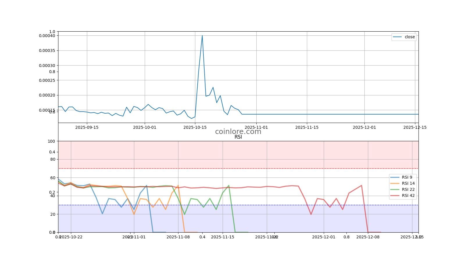 AI Voice Agents RSI indicator