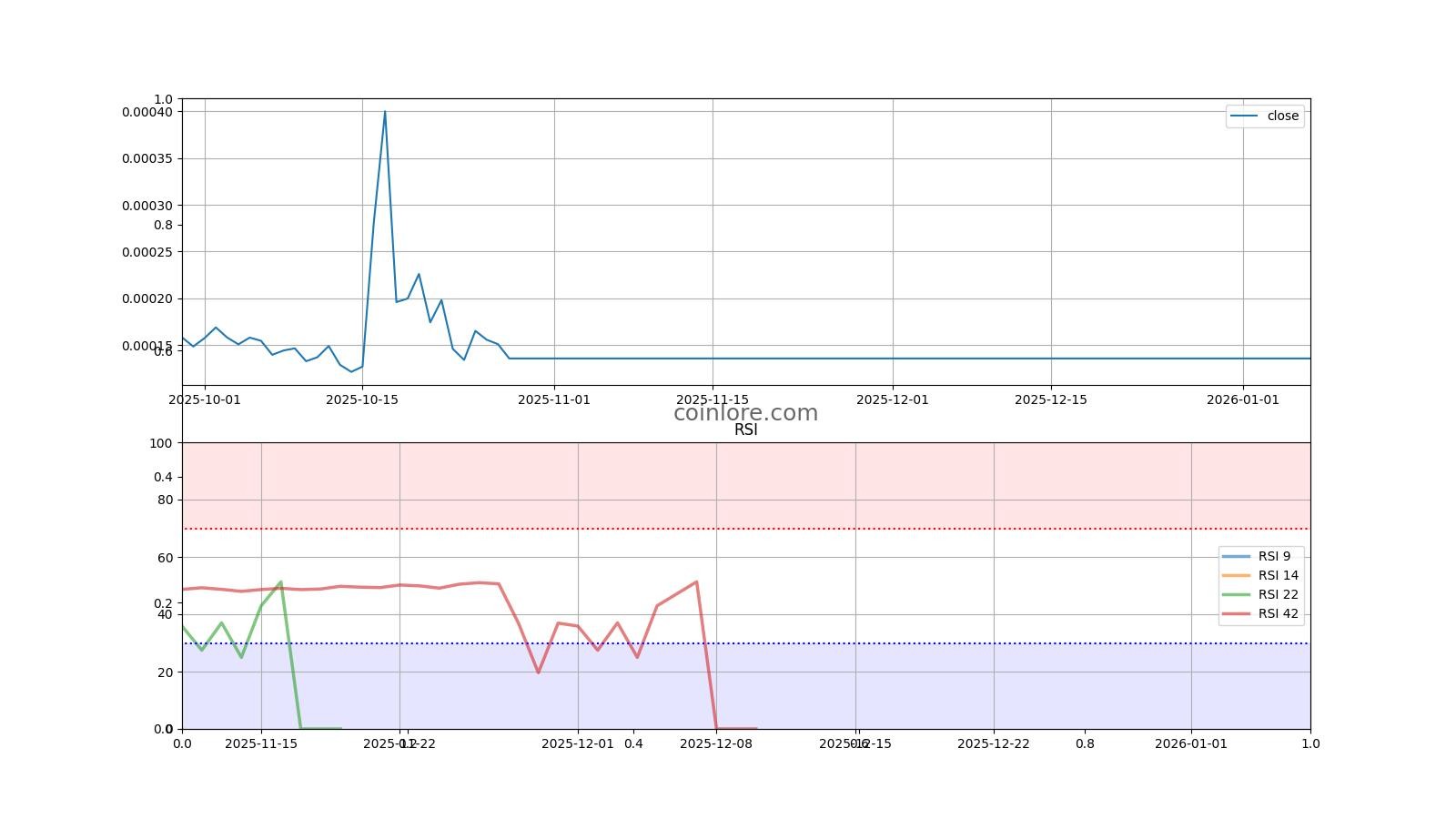 AI Voice Agents RSI indicator