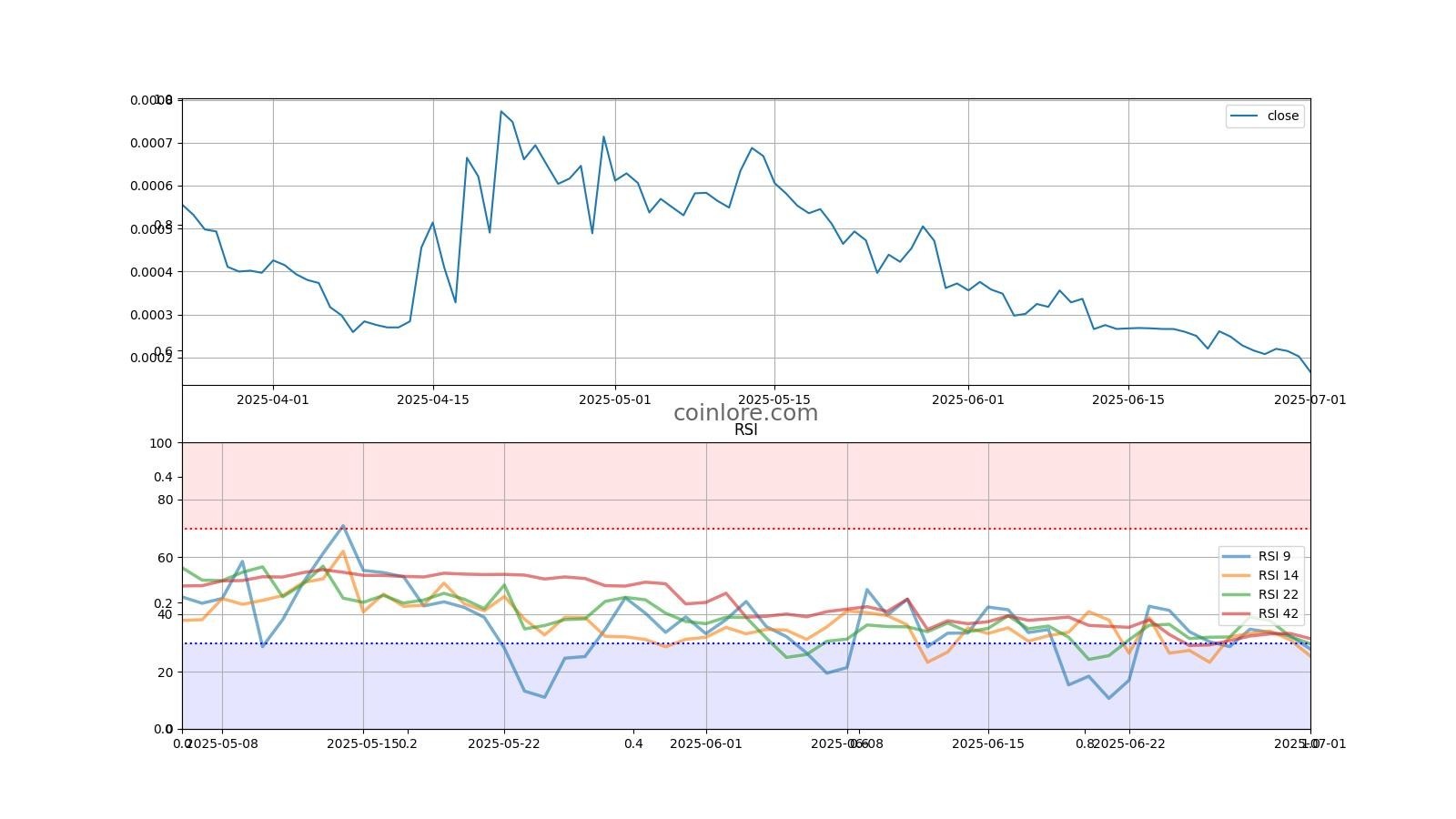 AI Voice Agents RSI indicator
