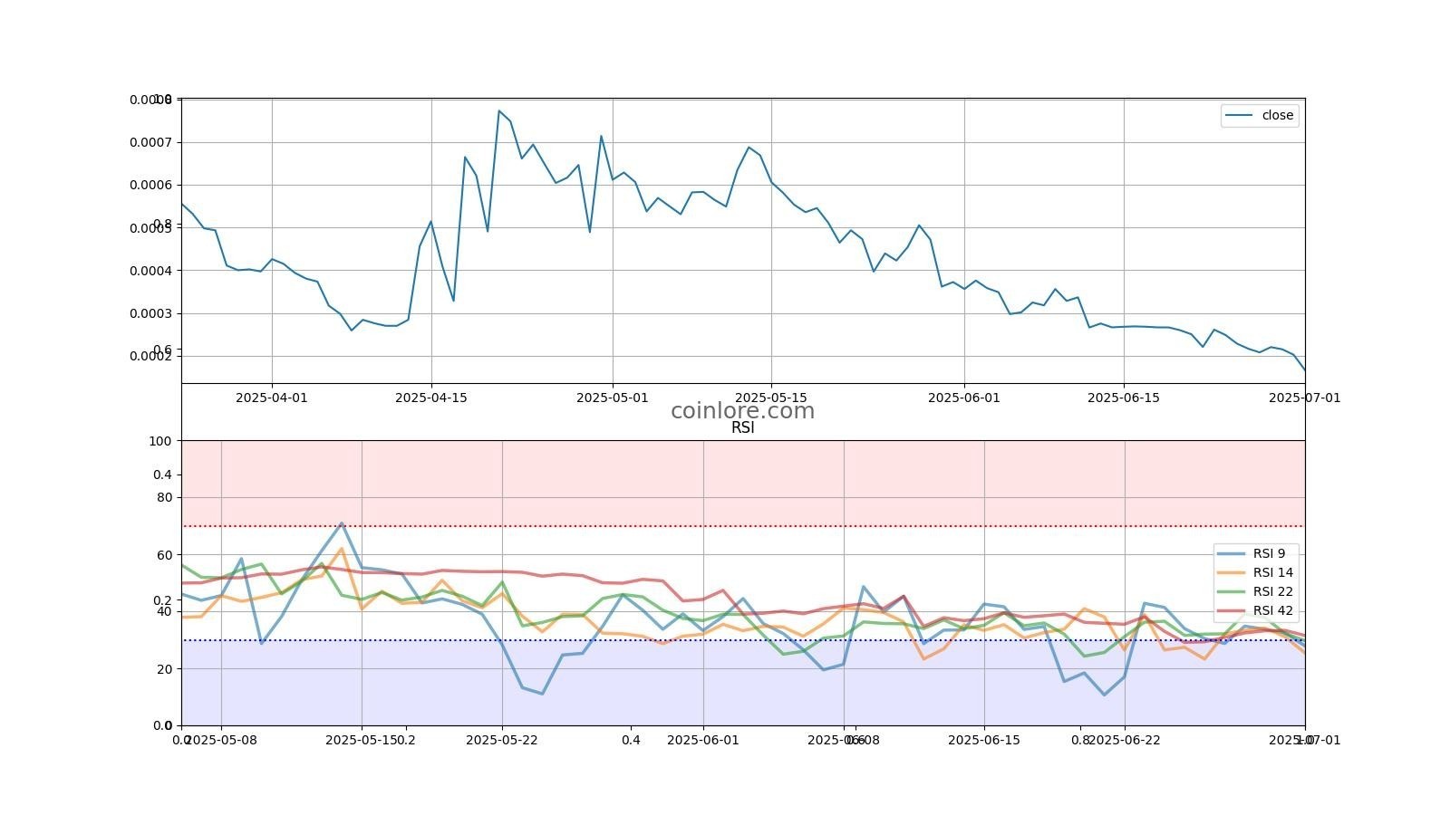 AI Voice Agents RSI indicator