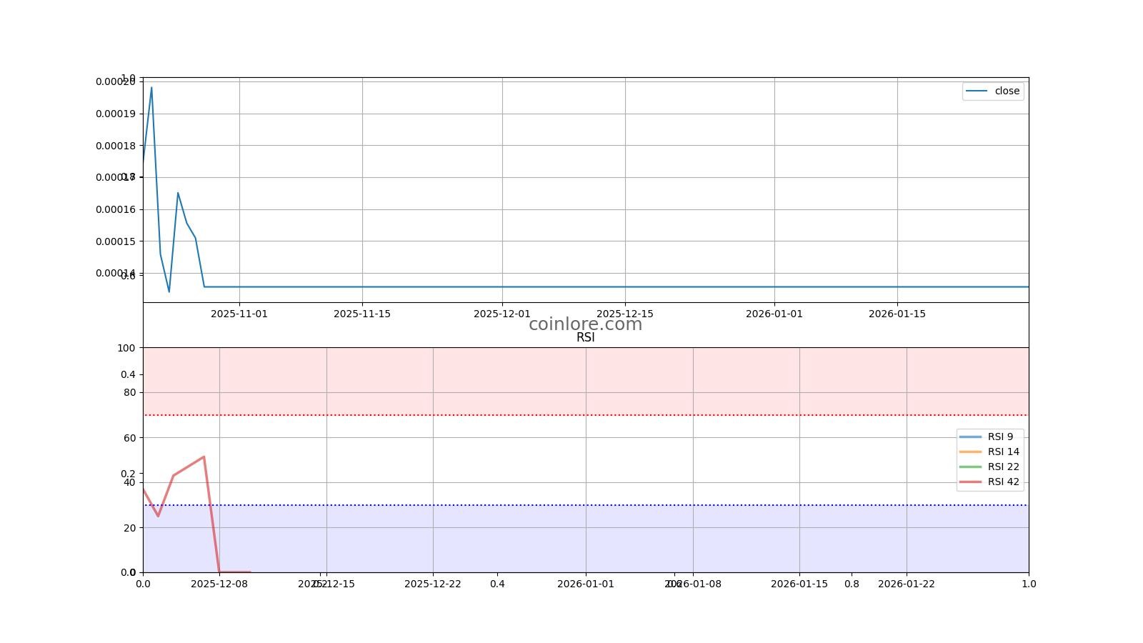 AI Voice Agents RSI indicator