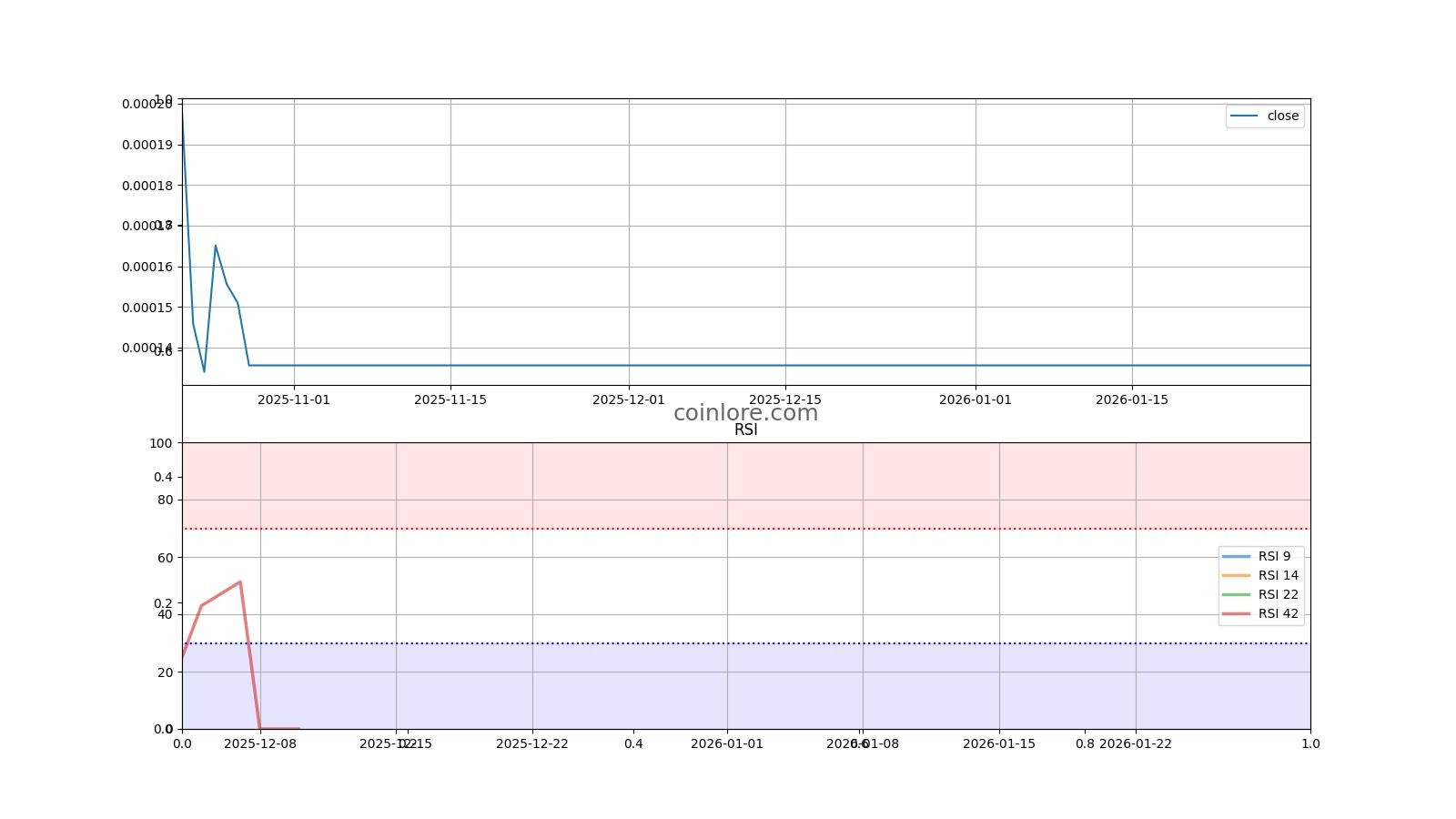 AI Voice Agents RSI indicator