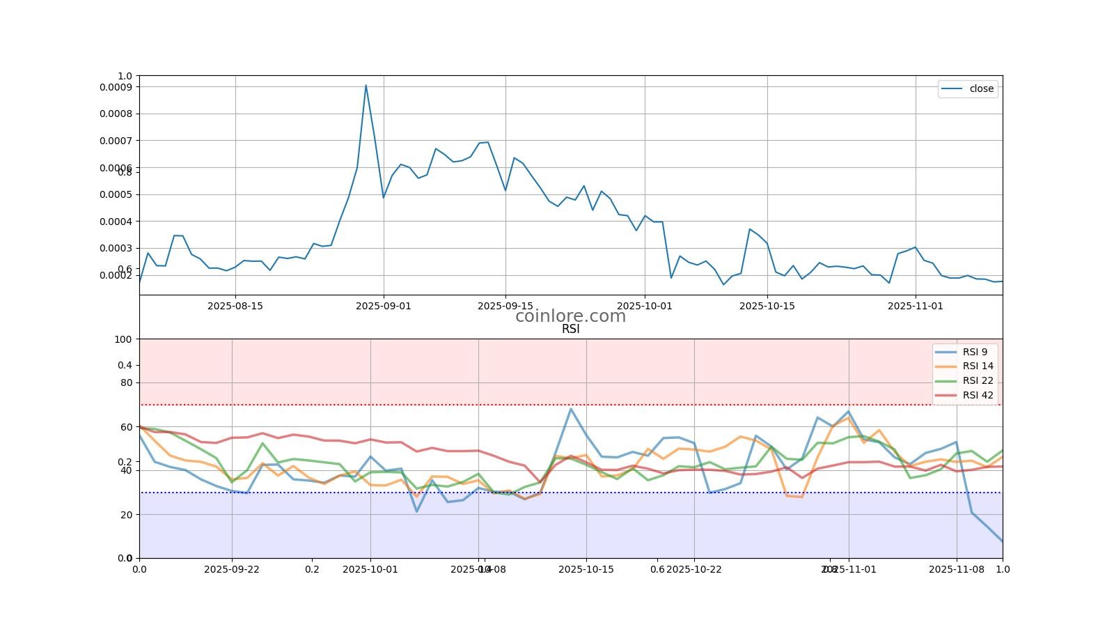 AI⁴ | Recursive Superintelligence RSI indicator