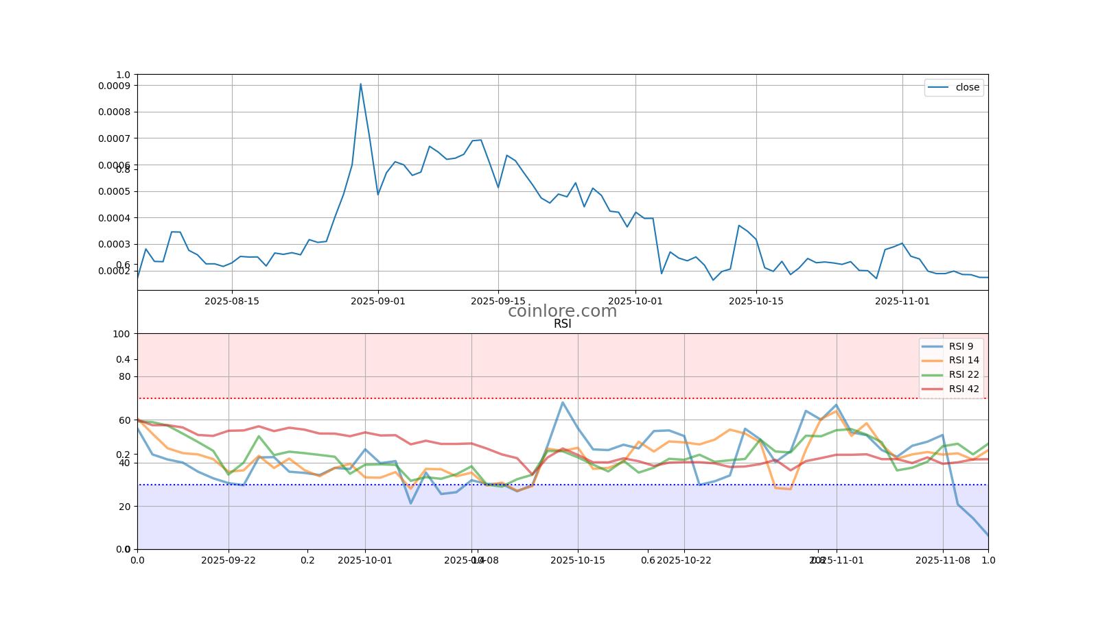 AI⁴ | Recursive Superintelligence RSI indicator