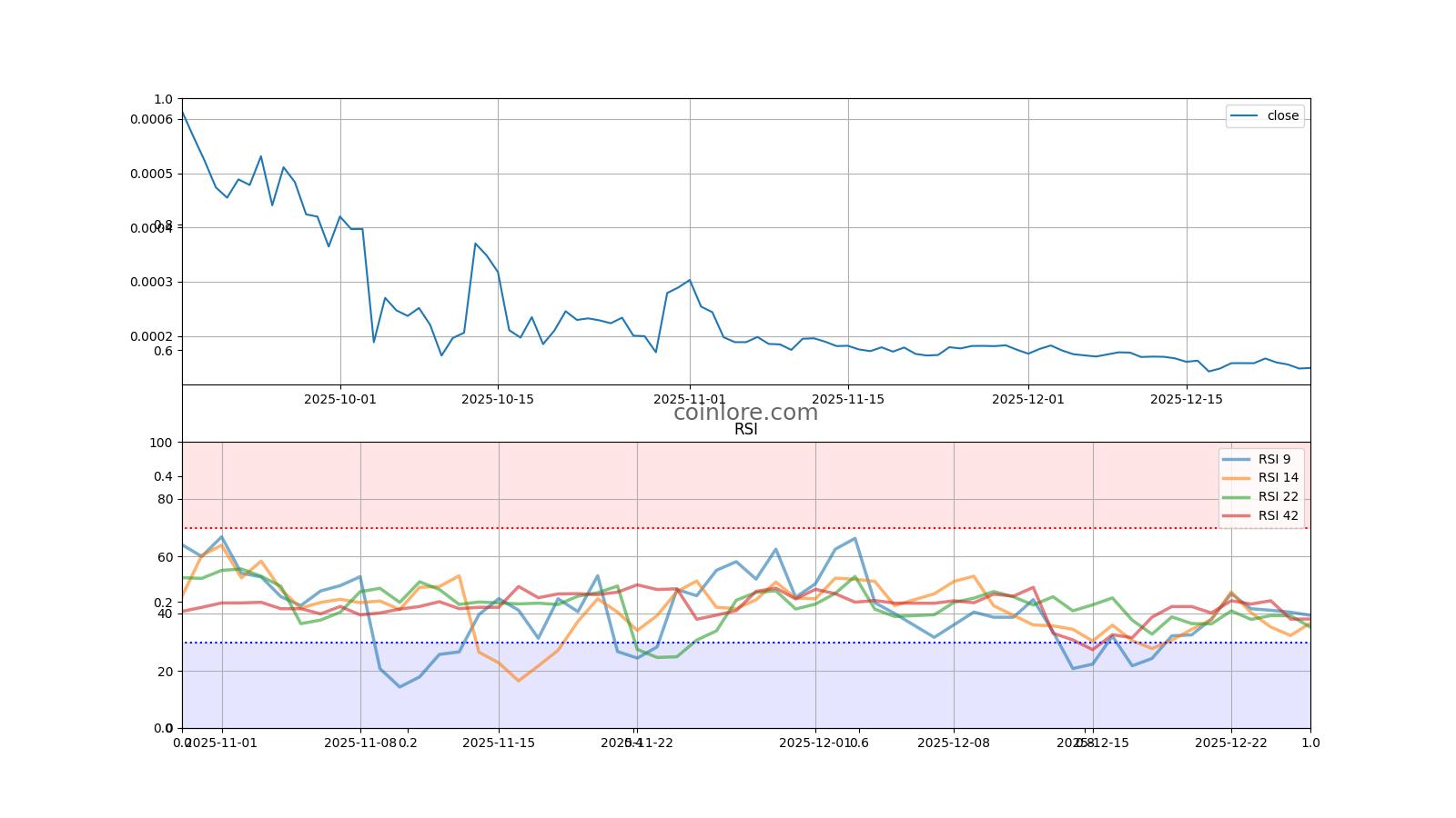 AI⁴ | Recursive Superintelligence RSI indicator