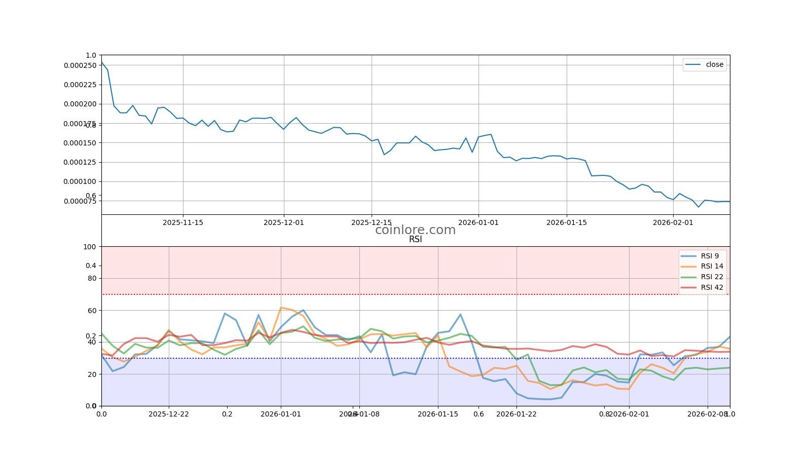AI⁴ | Recursive Superintelligence RSI indicator
