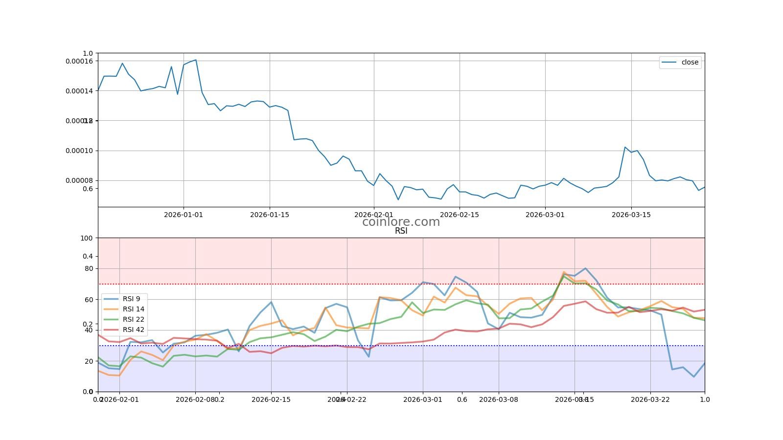 AI⁴ | Recursive Superintelligence RSI indicator