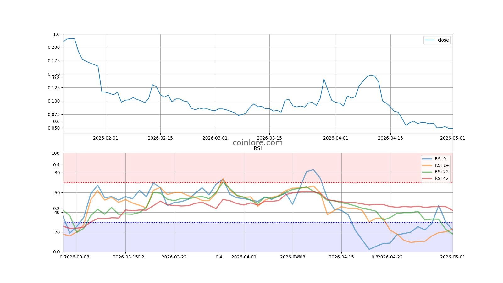 AiAkita RSI indicator
