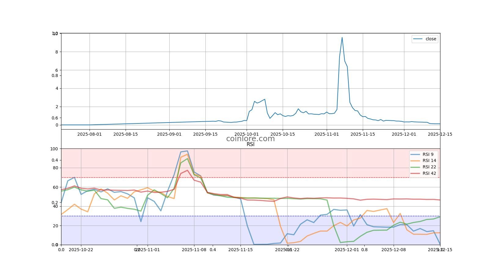AiAkita RSI indicator
