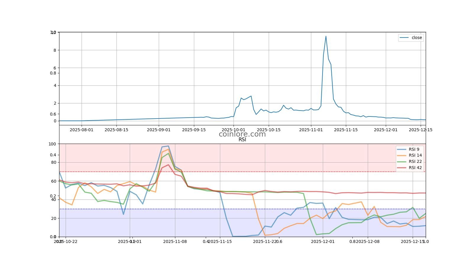 AiAkita RSI indicator