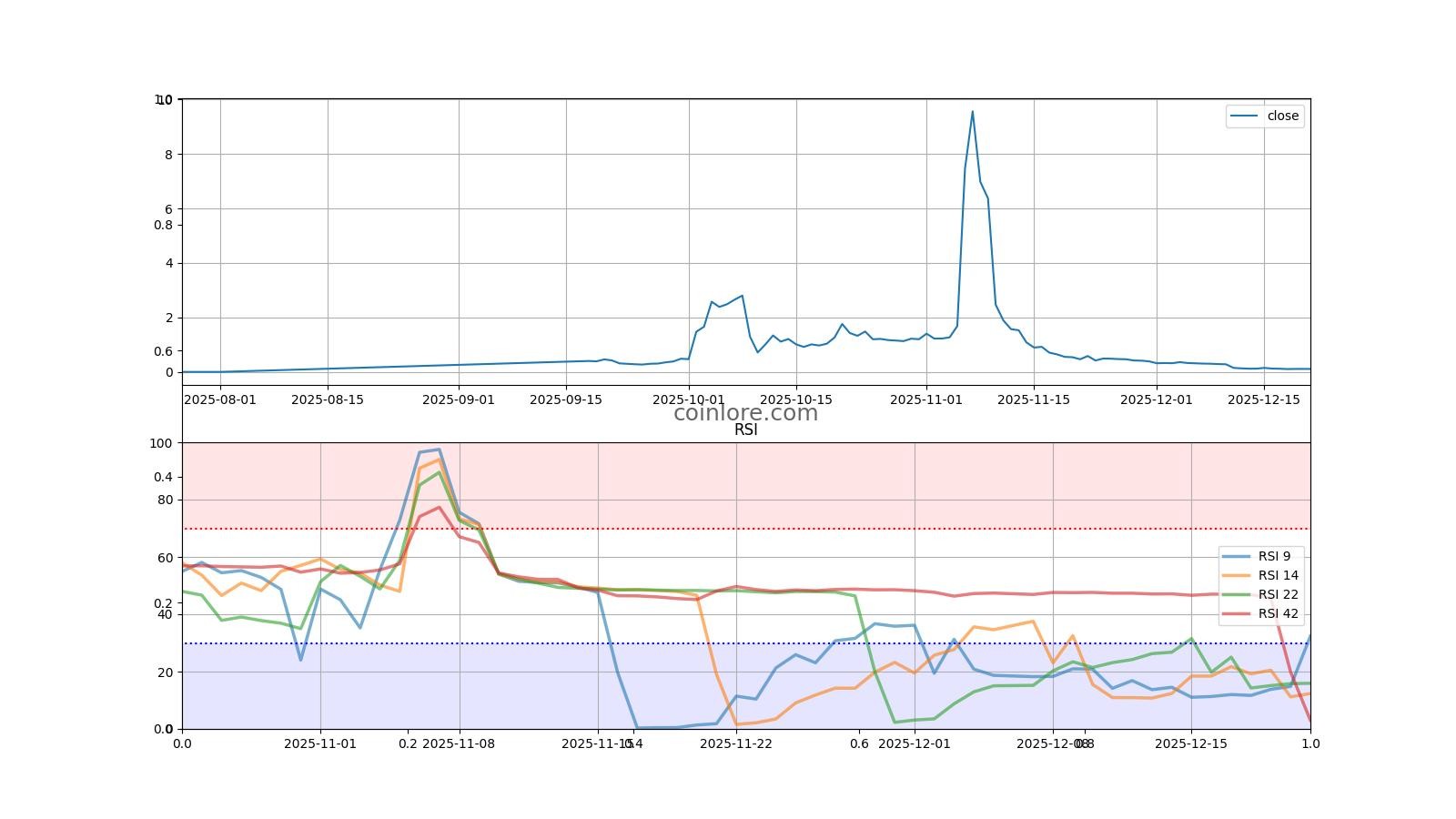 AiAkita RSI indicator