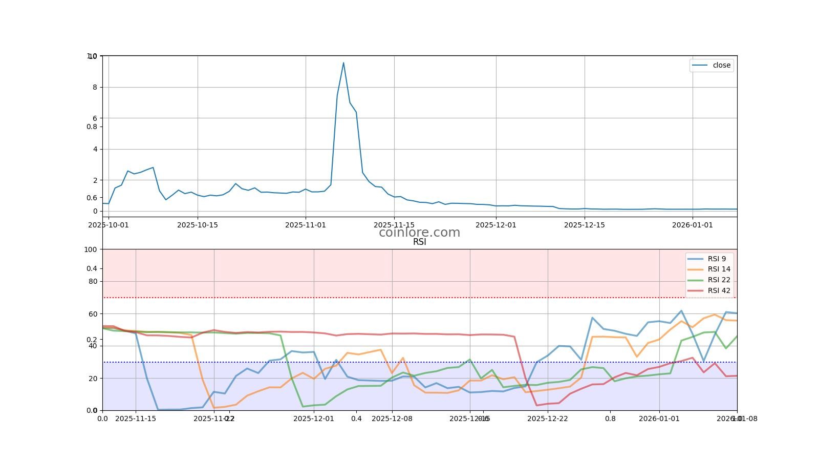AiAkita RSI indicator