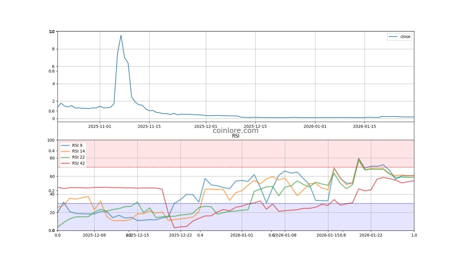 AiAkita RSI indicator