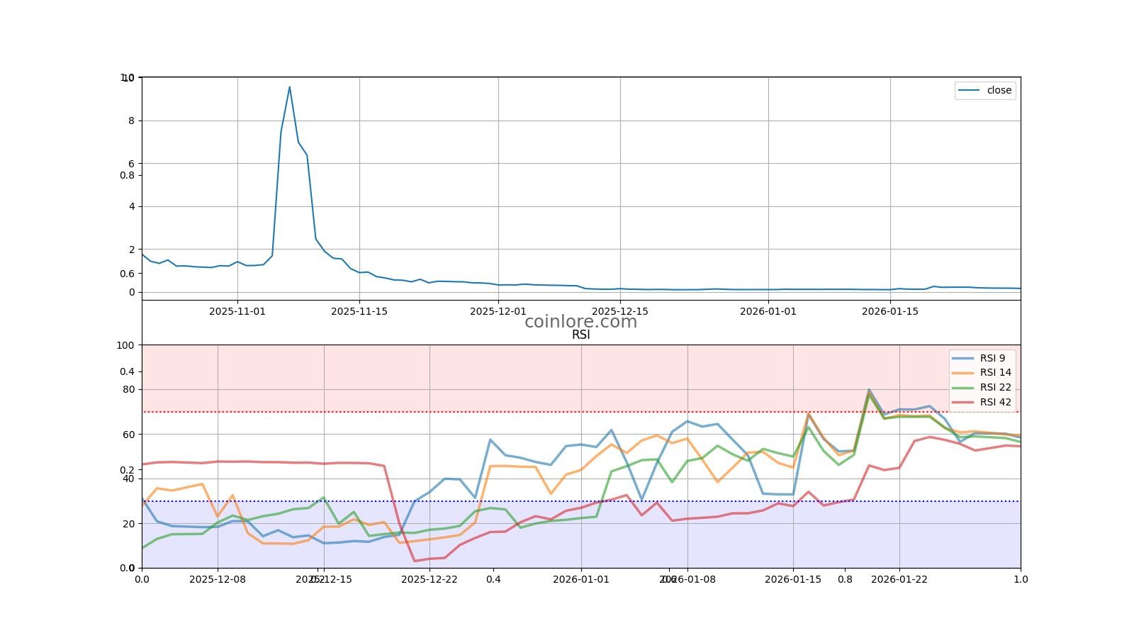 AiAkita RSI indicator