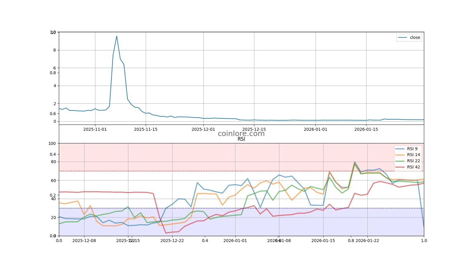 AiAkita RSI indicator