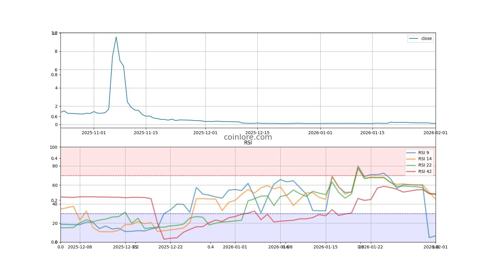AiAkita RSI indicator