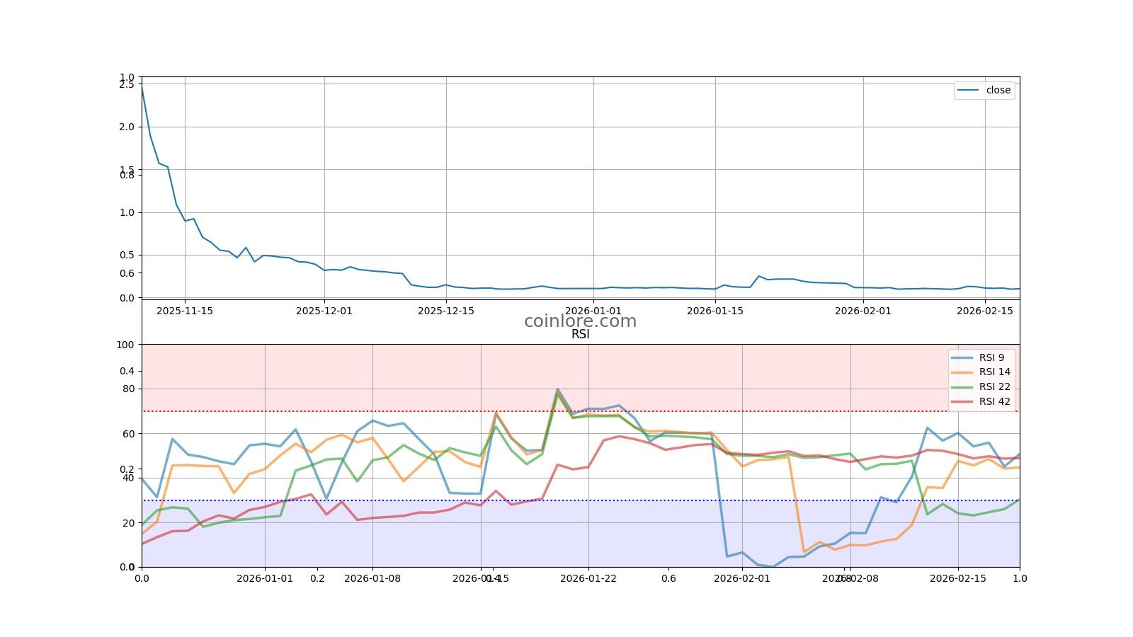 AiAkita RSI indicator